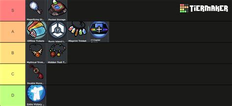 Doodle World Gamepass Tier List Community Rankings Tiermaker