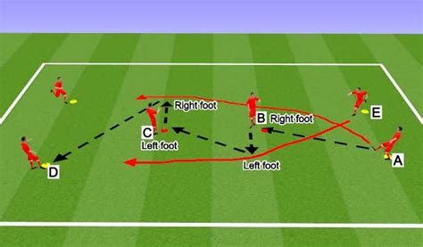 Footballsoccer Passing Patterns Technical Passing And Receiving