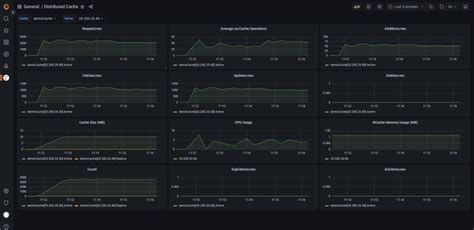 Remote Monitoring Of Cache Clusters With NCache