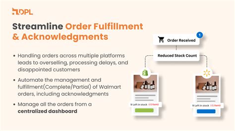 walmart integration ‑ dpl walmart integration products inventory