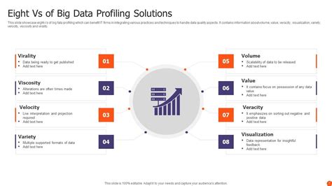 Data Profiling Solutions Ppt Powerpoint Presentation Complete Deck With
