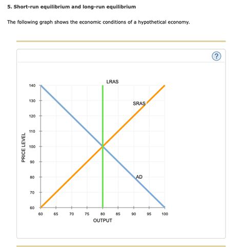 Solved 5 Short Run Equilibrium And Long Run Equilibrium The