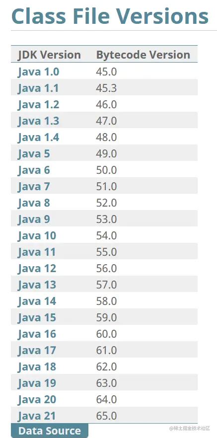 [java] 配置 tomcat 10 0 27 报错 类具有错误的版本 55 0，应为52 0 一、问题描述 报错日 掘金