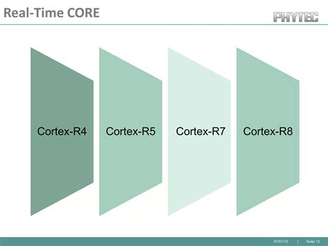 Insights Of Embedded Processors Arm Architecture Pdf