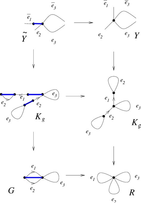 Figure 1 From A Mccool Whitehead Type Theorem For Finitely Generated Subgroups Of Mathsf Out