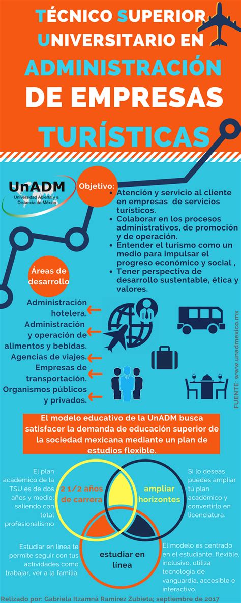 Carrera En Línea S7 Actividad 3 Esquemas Mapas Conceptuales O