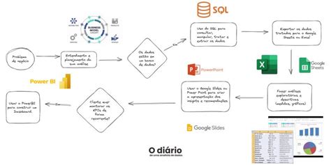 Powerbi Sqlserver Excel Daiane Mitiko Hirata