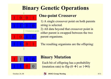 Simulated Binary Crossover