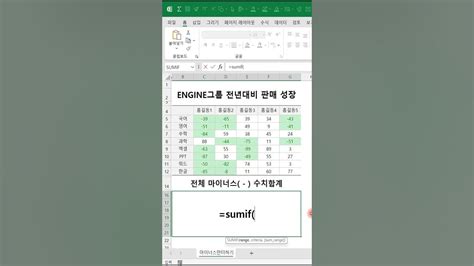 엑셀excel 범위 내 마이너스 숫자만 합계하기엑셀 이것만engine Shorts Youtube