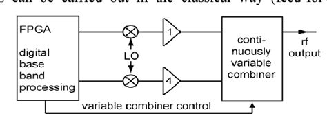 Figure 1 From Sequential Power Amplifiers With Adaptable Combiners