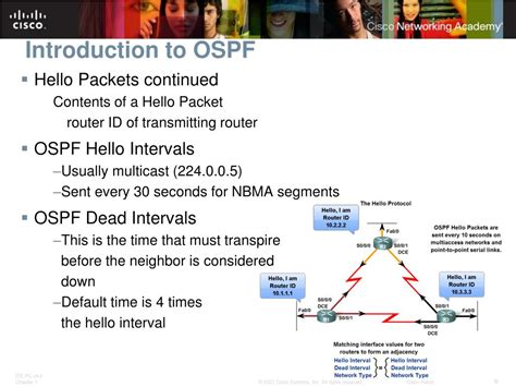 PPT OSPF PowerPoint Presentation Free Download ID 2898637