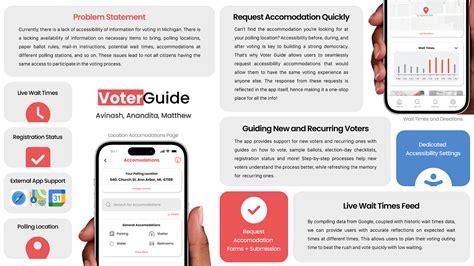 Ux Design Project ‘voter Guide An App That Prepares A Voter With All