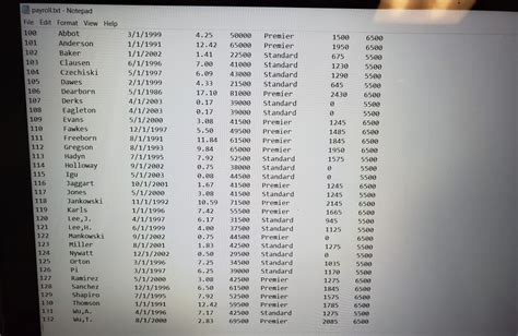Solved Cis 210 Object Oriented Programming 2 Lab Assignment