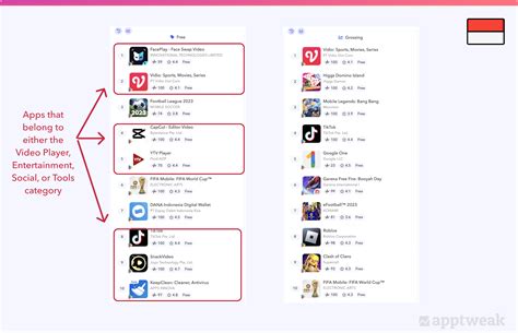 How To Localize Your App For Indonesia Apptweak