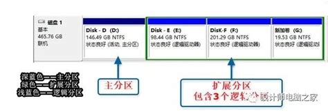 bios uefi legacy uefi gpt和legacy mbr两种模式安装的系统有什么区别 csdn博客