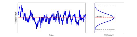 Increase Profit By Tuning PID Loops PID Tuner Com