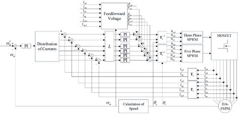 figure 2 from decoupled vector control scheme for dual armature flux