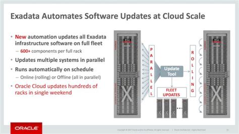 exadata storage server patching in 18 1 1 and above andy colvin s