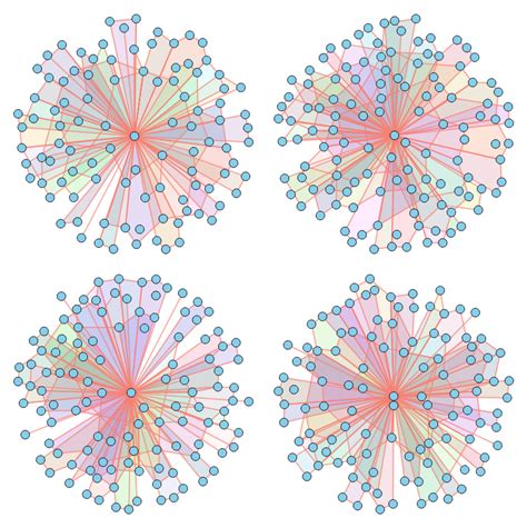 Hygene A Diffusion Based Hypergraph Generation Method Dorian Gailhard