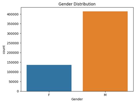Black Friday Sales Analysis Report By Ahana Dasgupta Medium
