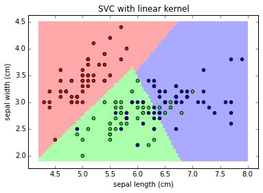 Scikit Learn Classification Algorithms On Iris Dataset Brain Scribble