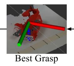 How To Visualise With D Graspping Pose Issue Dougsm Ggcnn GitHub