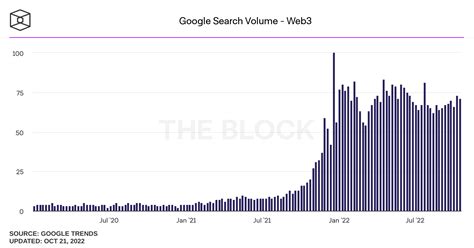 A View On The Web3 Ecosystem — Mandalore Partners Corporate Venture Capital As A Service
