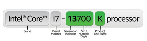 Hướng Dẫn Phân Biệt Các Dòng Cpu Intel Chi Tiết 2023 Máy Tính Đại Việt