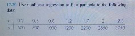 Solved 1720 Use Nonlinear Regression To Fit A Parabola To