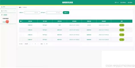 216java Jsp Ssm Springboot新闻资讯系统文章管理（源码文档运行视频讲解视频） Csdn博客