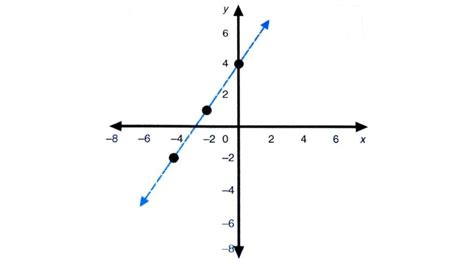 Analytic Geometry 101 Introduction And Fundamentals