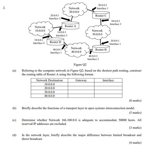 Solved Figure Q A Referring To The Computer Network In Chegg