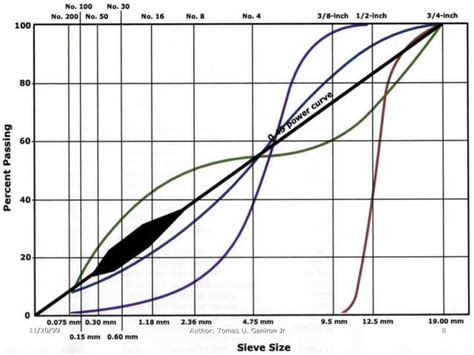 Modulus Of Elasticity And Strength Pdf Civil Engineering Industry