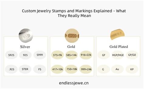 Endlessjewe Manufacturer Custom Jewelry Stamps And Markings Explained