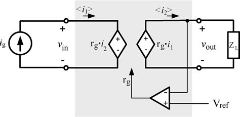 Degenerated Gyrator Model Of The Regulated Output Switched Cell Degenerated Gyrator Model Of The Regulated Output Switched Cell