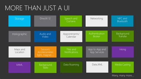 Introduction To Windows 10 Uwp Ppt