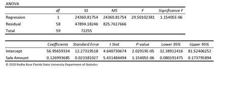 answered anova df ss ms f significance f… bartleby