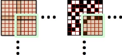 Figure 1 From Quantum Computation Inspired Reverse Analysis Texture Synthesis Semantic Scholar