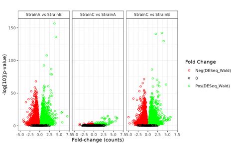 RNAseq Data Processing PmartR