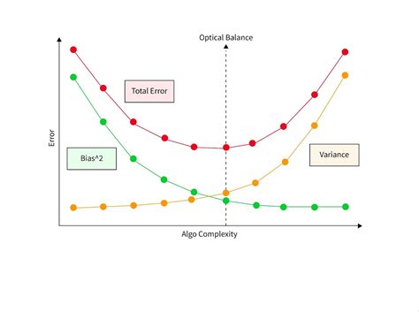 What Is Ridge Regression