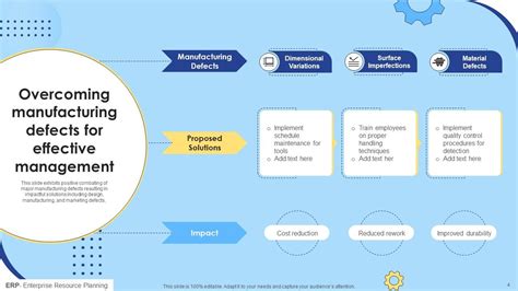 Defect Management Powerpoint Ppt Template Bundles CRP