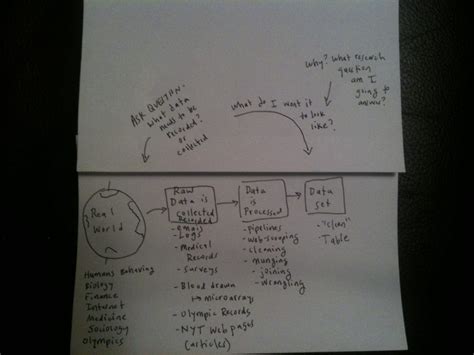 Photo 21 Statistical Modeling Causal Inference And Social Science