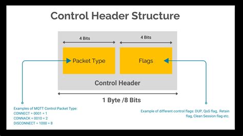 Mqtt Packets A Comprehensive Guide