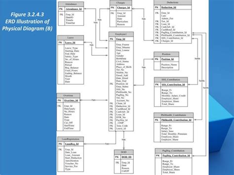 Computerized Payroll System Pptx Human Resources Business