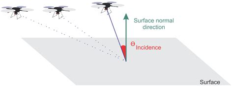 Sensors Free Full Text A Framework For Coverage Path Planning Optimization Based On Point