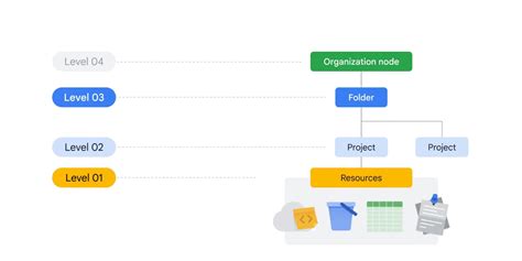 An Introduction To Google Cloud Platform Part 1 Atma S Blog