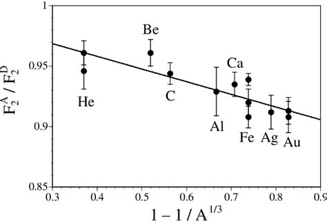 Figure 1 From Determination Of Nuclear Parton Distributions Semantic