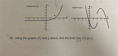 [solved] graph of f x graph of g x 3 2 3 3 3 18 using the