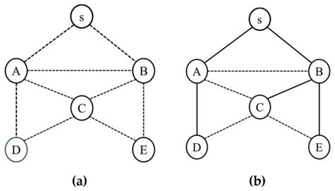 Multi Hop Lora Network Protocol With Minimized Latency