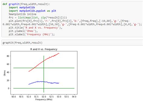 How To Automate Measurements Using Python Rigexpert™